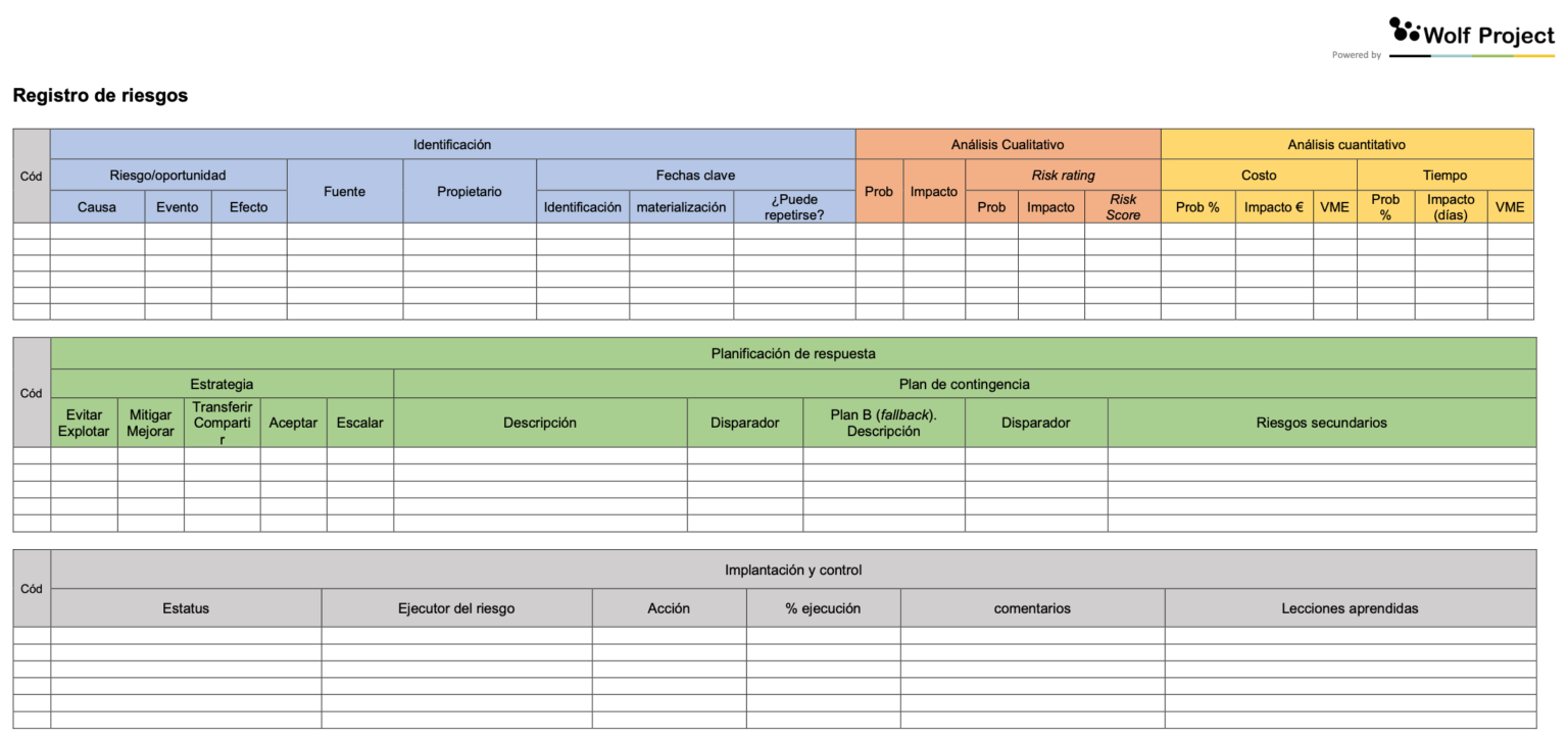 Registro de riesgos: conoce los riesgos de tu proyecto - Wolf Project ...