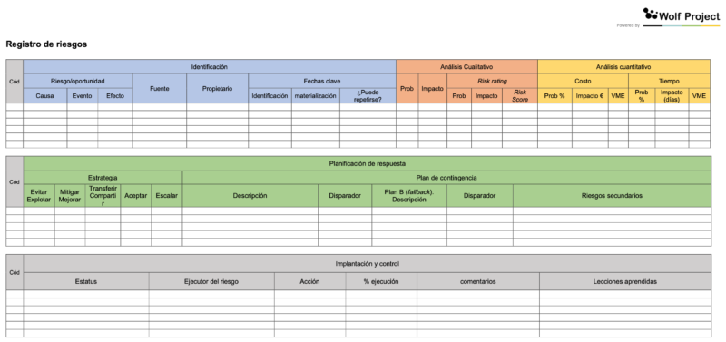 Registro de riesgos: conoce los riesgos de tu proyecto - Wolf Project ...
