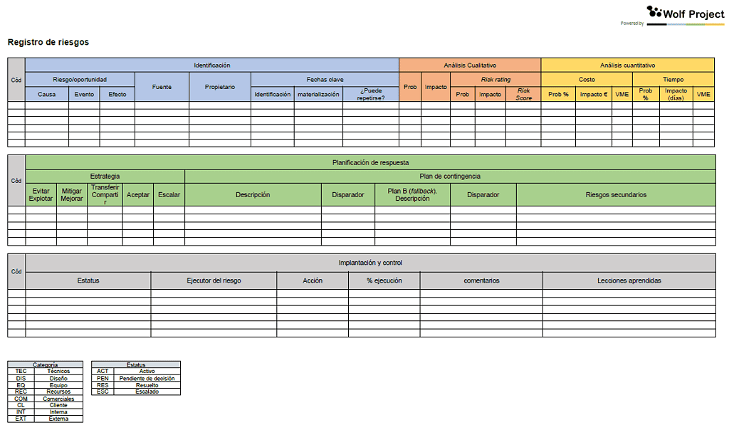 Descarga PDF: Formato/ejemplo de Acta de Constitución (Project Charter ...